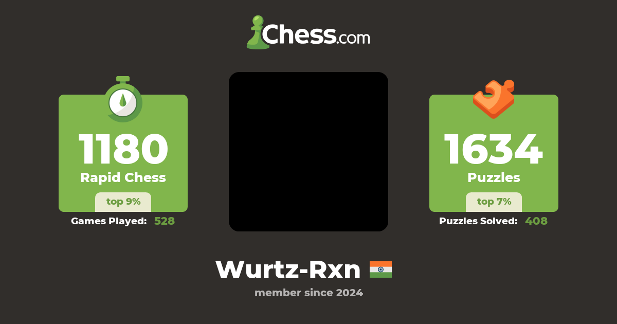 Wurtz-Rxn - Chess Profile - Chess.com