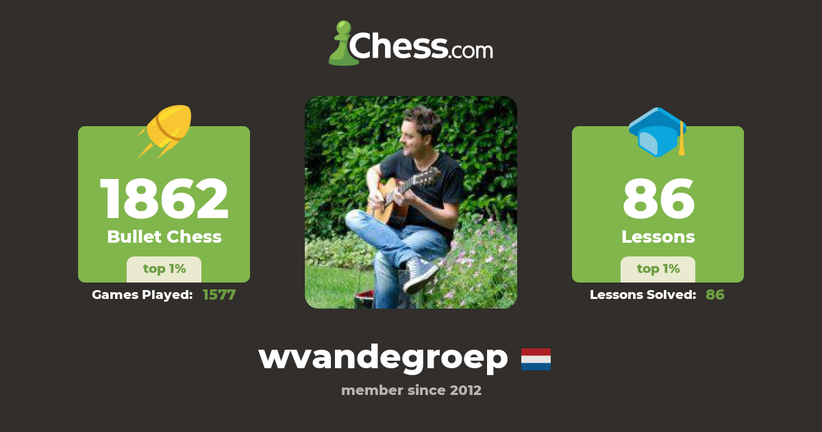 William Van de Groep (wvandegroep) - Chess Profile - Chess.com