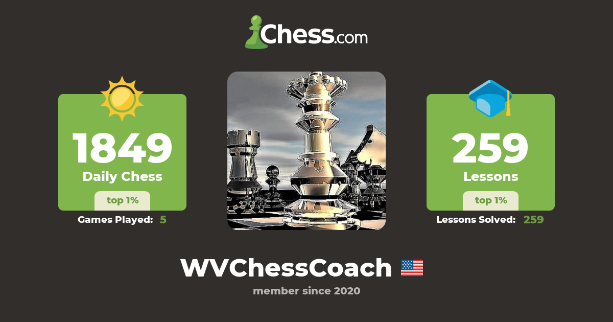 Speed Scarbro (WVChessCoach) - Chess Profile - Chess.com