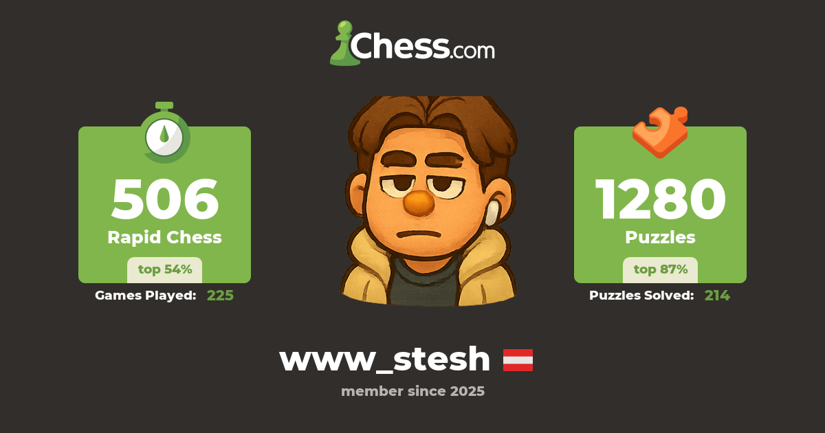 www_stesh - Chess Profile - Chess.com