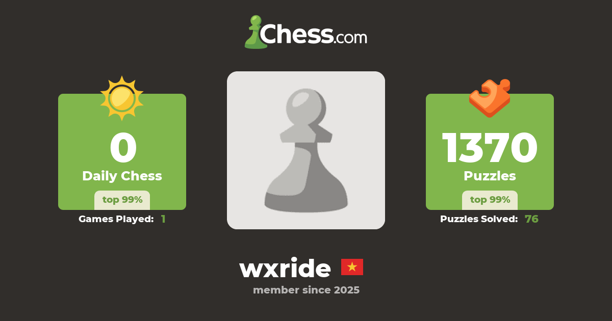 wxride - Chess Profile - Chess.com