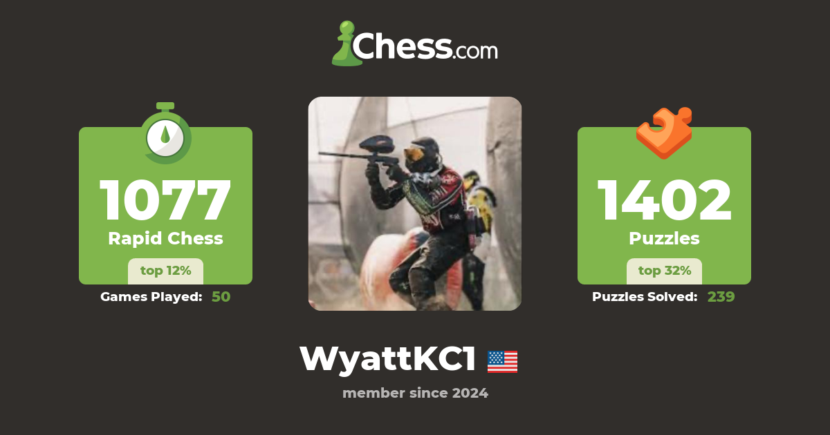 Wyatt Mitchell (WyattKC1) - Chess Profile - Chess.com