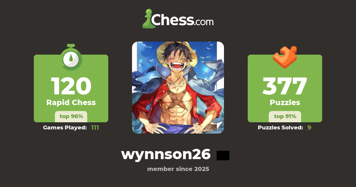 wynnson26 - Chess Profile - Chess.com