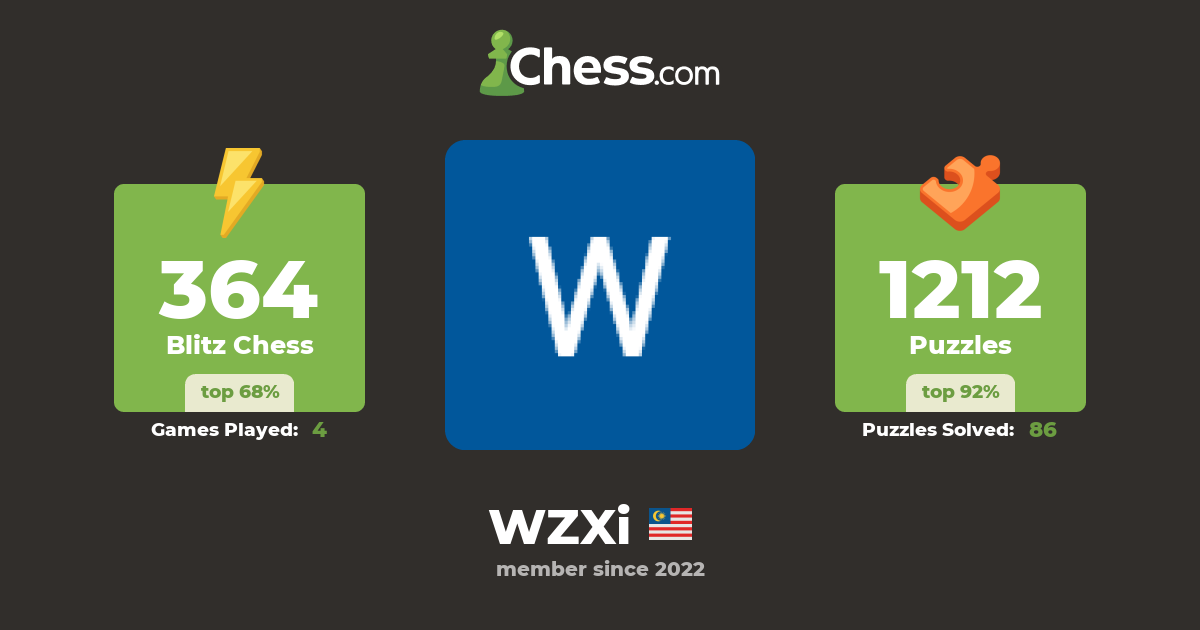 Wong Zhang Xi (WZXi) - Chess Profile - Chess.com