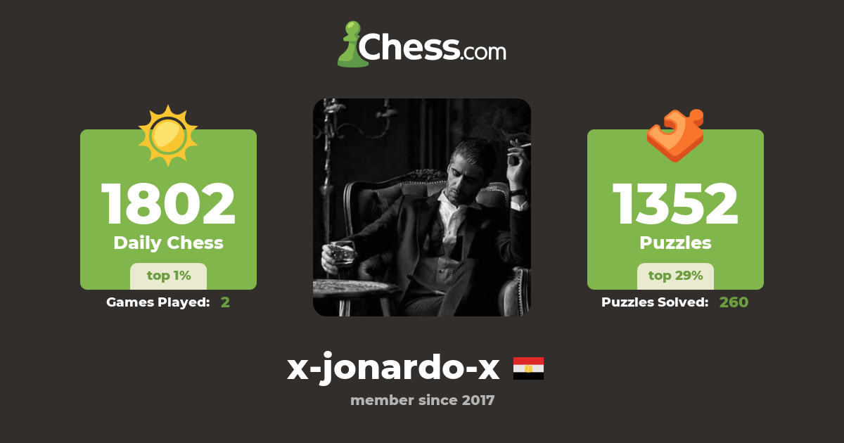 Mohamed Faraag (x-jonardo-x) - Chess Profile - Chess.com
