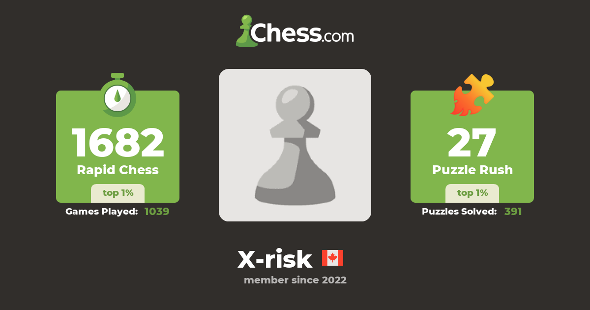 X-risk - Chess Profile - Chess.com