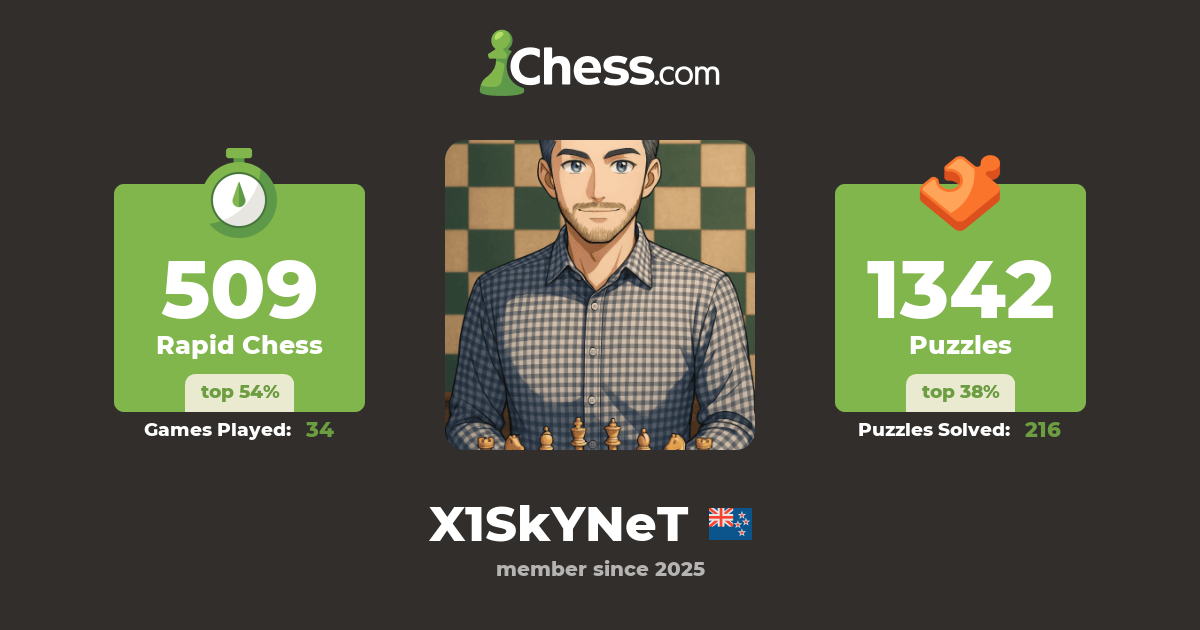 X1SkYNeT - Chess Profile - Chess.com