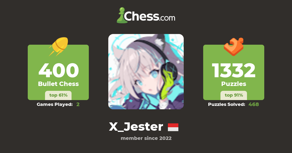 Jester 901 (X_Jester) - Chess Profile - Chess.com