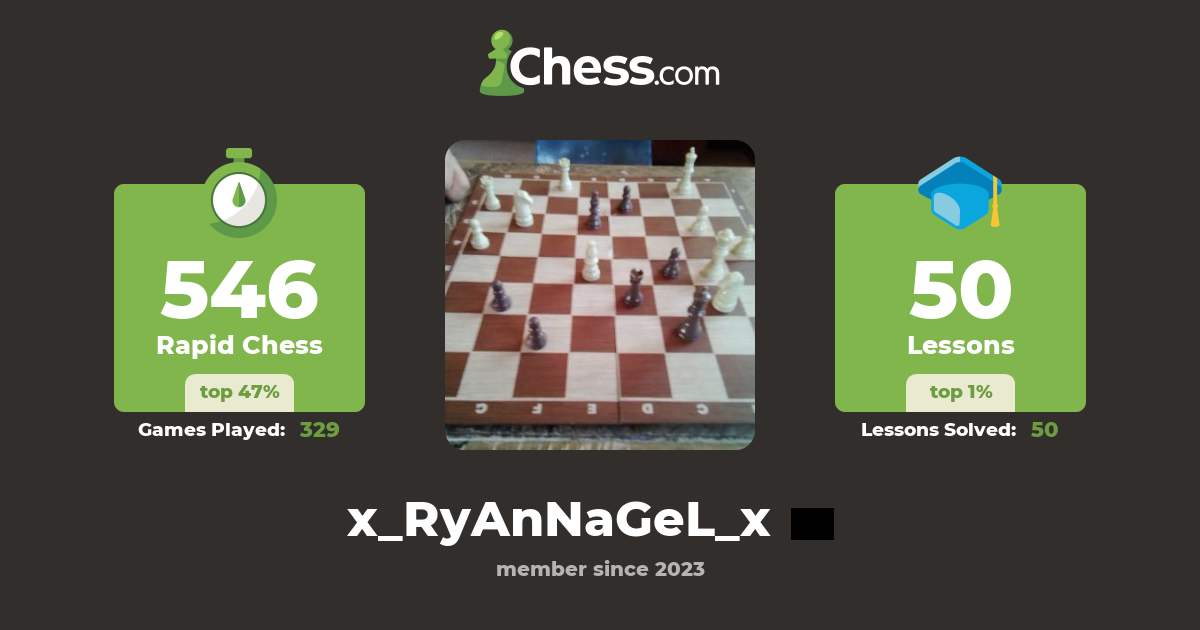 Ryan Nagel (x_RyAnNaGeL_x) - Chess Profile - Chess.com