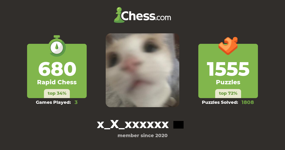 Xxxxxxxx Chess Profile 2040
