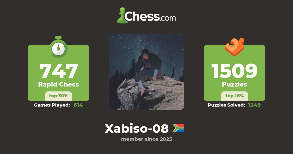Xabiso (Xabiso-08) - Chess Profile - Chess.com