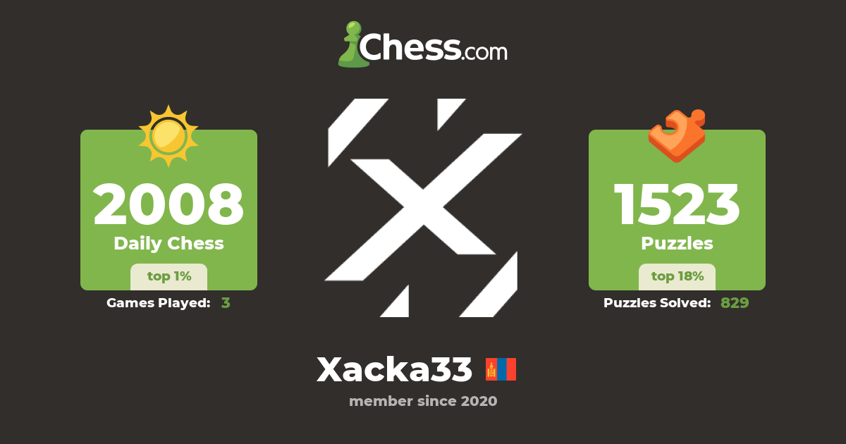 Hasbazar Ganhuyag (Xacka33) - Chess Profile - Chess.com