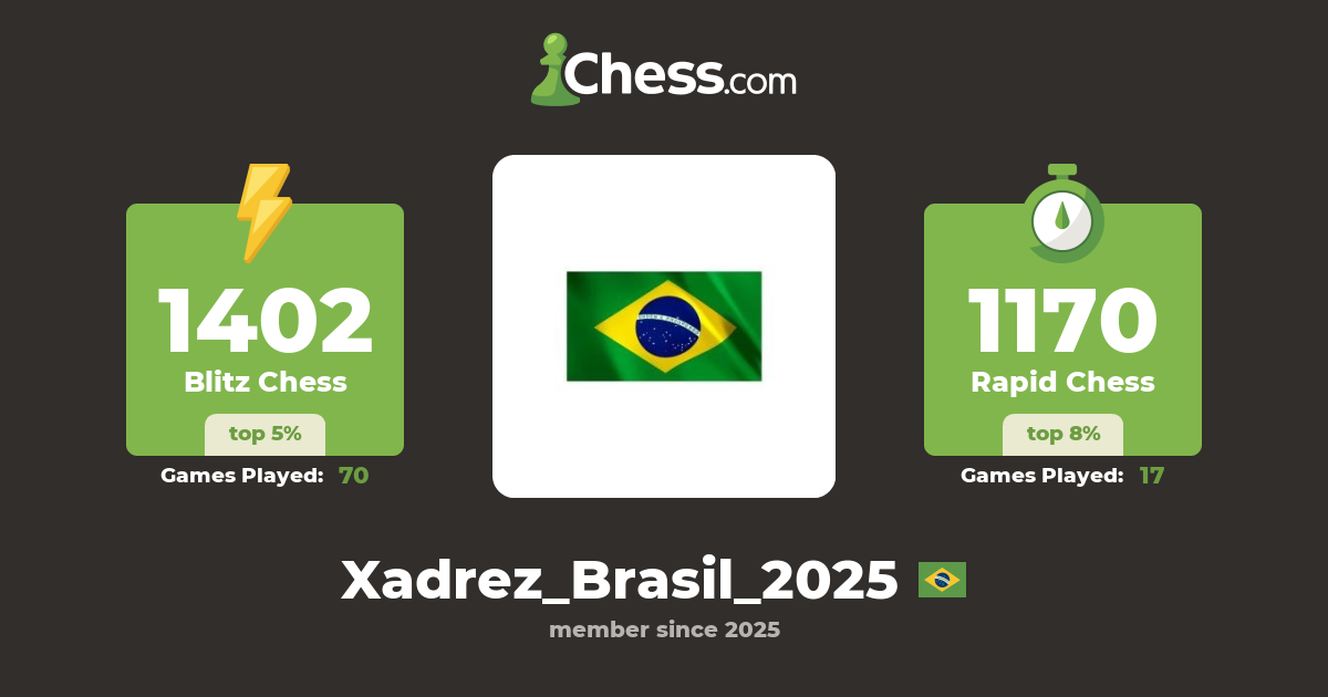 Xadrez_Brasil_2025 - Chess Profile - Chess.com