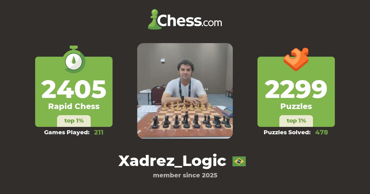NM Antonio Micaias Silva de Sousa (Xadrez_Logic) - Chess Profile - Chess.com