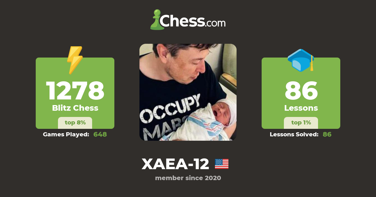 Elon Musk (XAEA-12) - Chess Profile - Chess.com