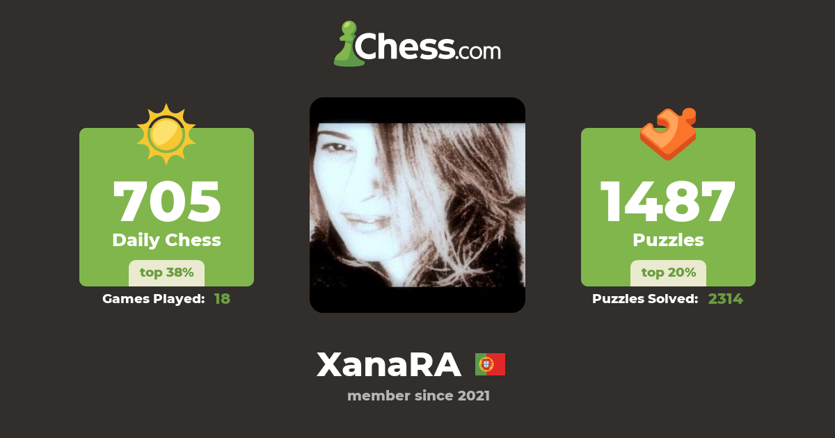 XanaRA - Chess Profile - Chess.com