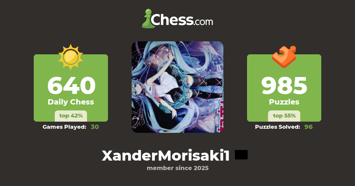 Chiro Konami (XanderMorisaki1) - Chess Profile - Chess.com