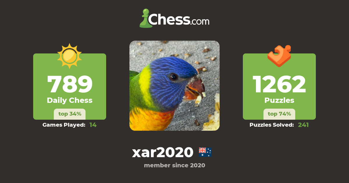 Alex A (xar2020) - Chess Profile - Chess.com