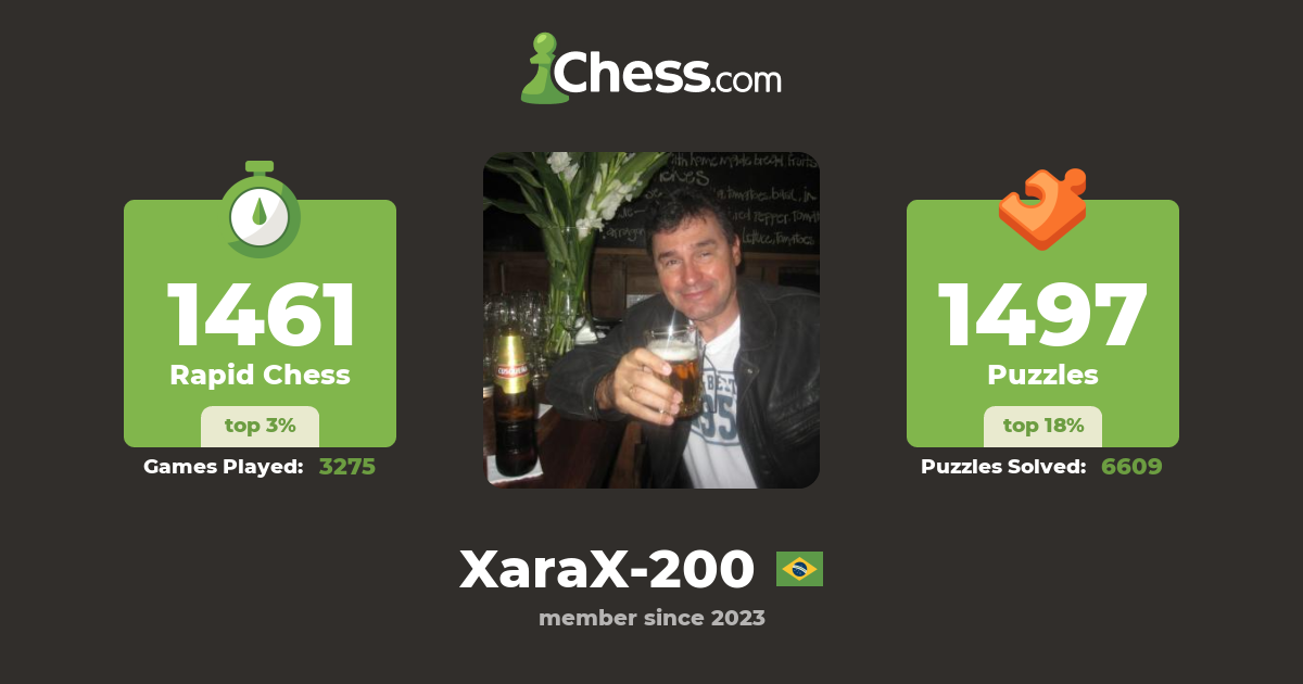 Luiz Carlos Oliveira (XaraX-200) - Chess Profile - Chess.com