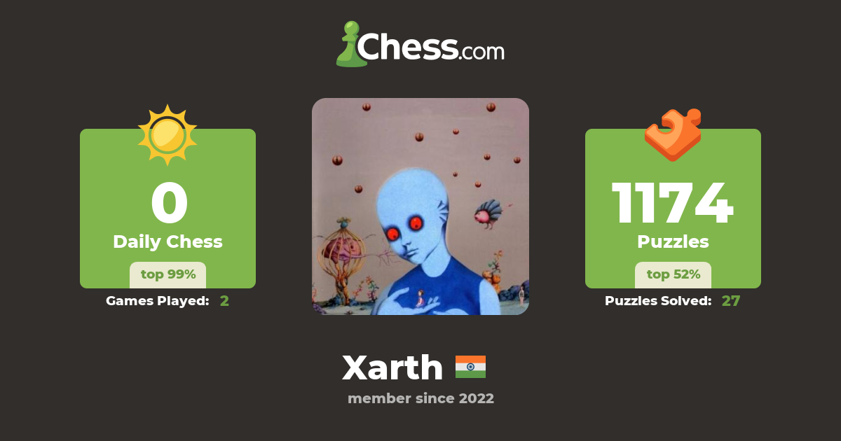 Xarth - Chess Profile - Chess.com
