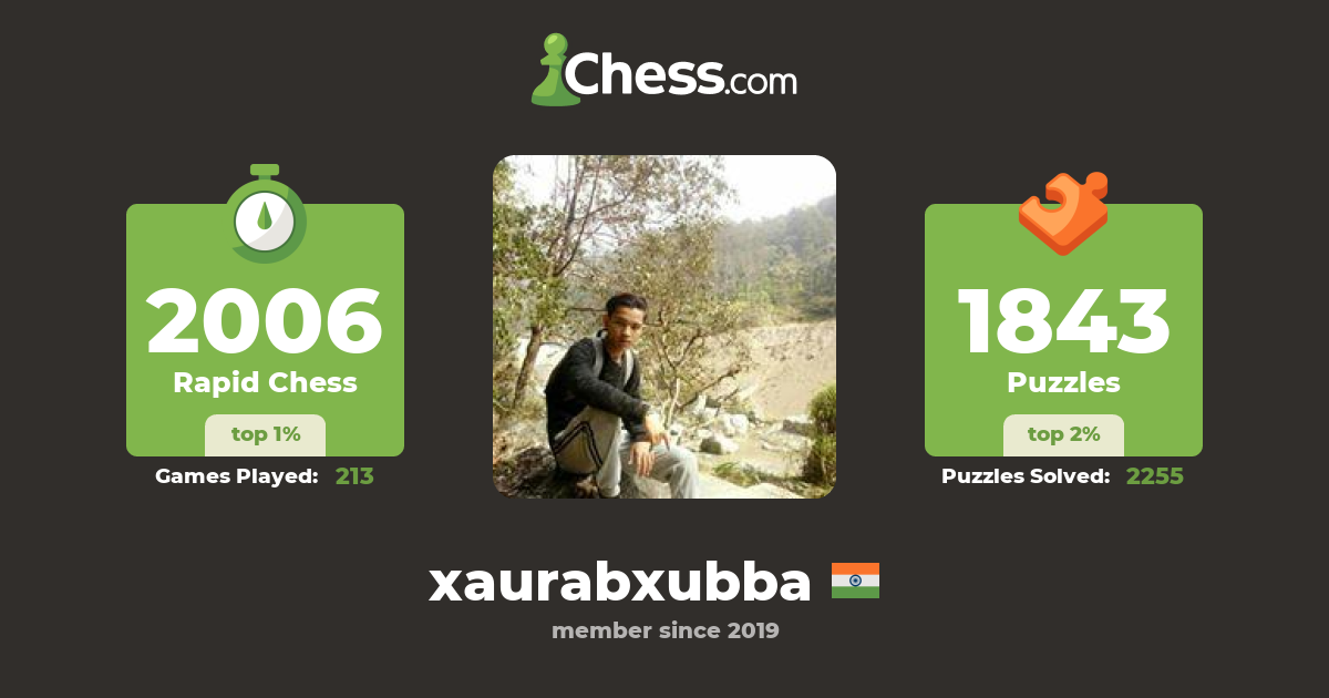 Xaurab Xubba (xaurabxubba) - Chess Profile - Chess.com