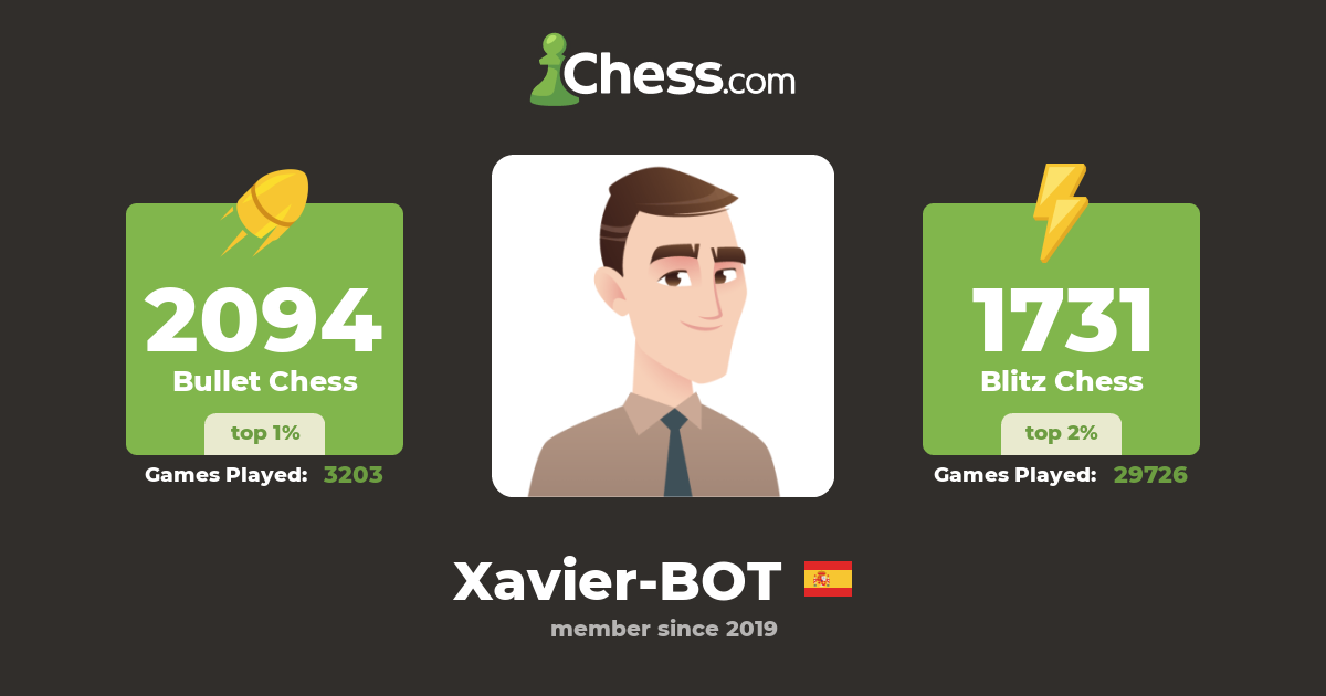 Xavier BOT (Xavier-BOT) - Chess Profile - Chess.com
