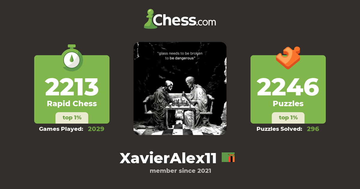 Xavier Alex (XavierAlex11) - Chess Profile - Chess.com