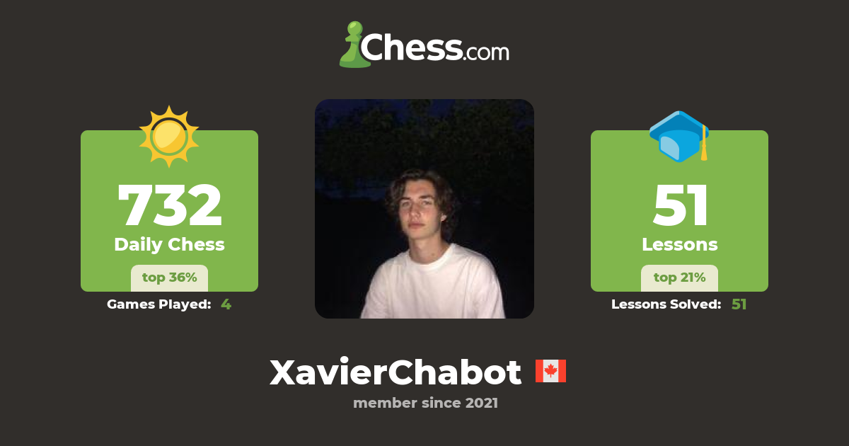 Xavier Chabot (XavierChabot) - Chess Profile - Chess.com