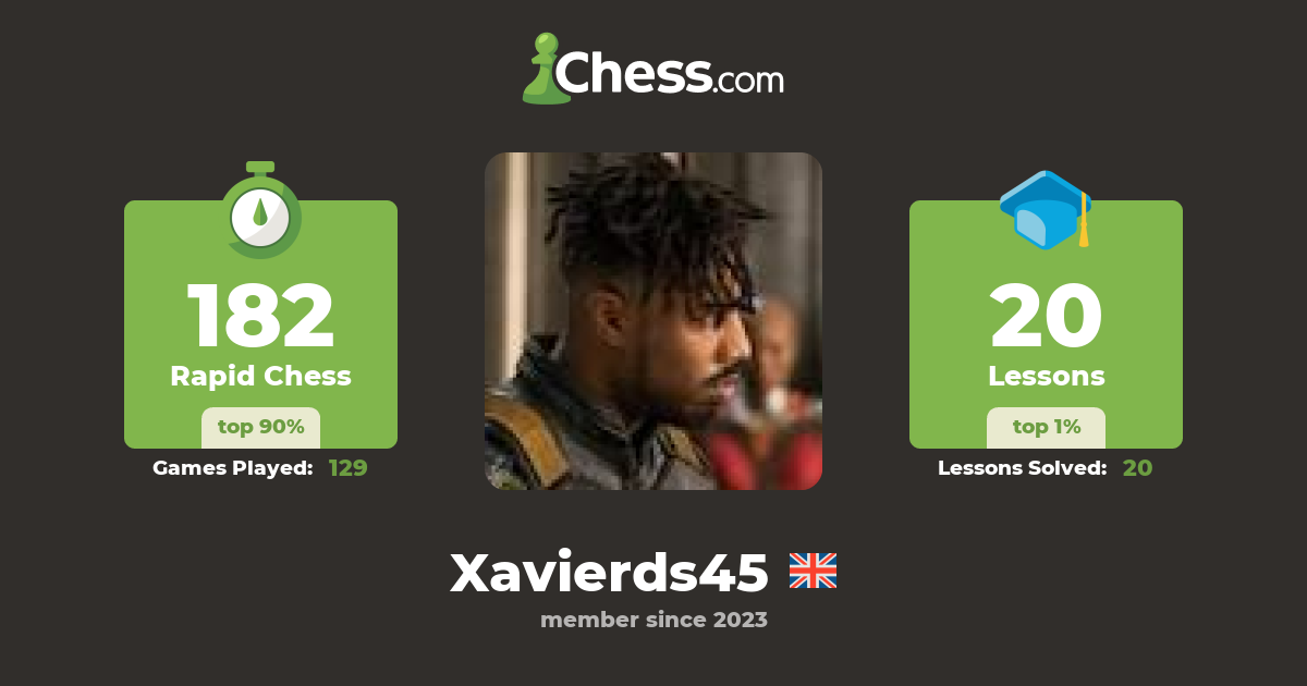Xavier S (Xavierds45) - Chess Profile - Chess.com
