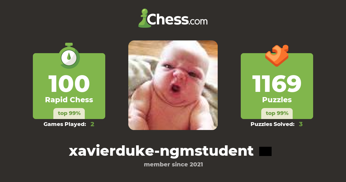 Xavier Duke - NGM Student (xavierduke-ngmstudent) - Chess Profile ...