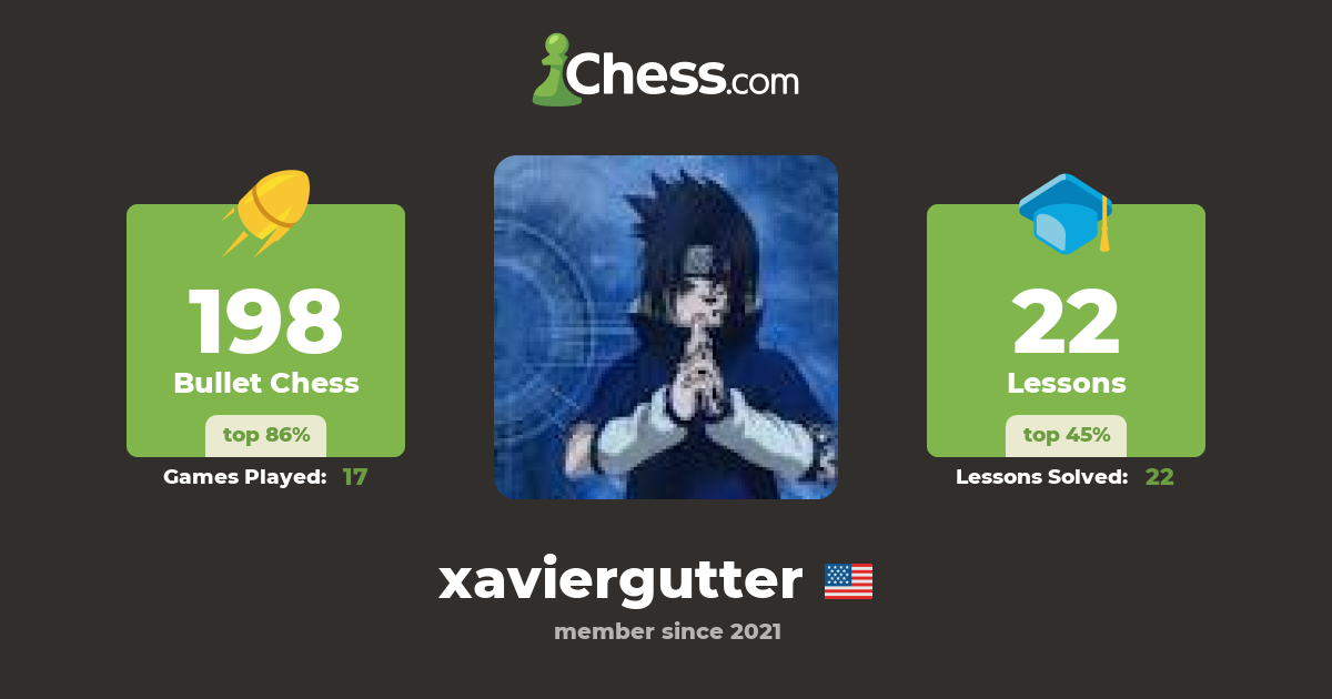 Xavier Gutter [STUDENT] (xaviergutter) - Chess Profile - Chess.com