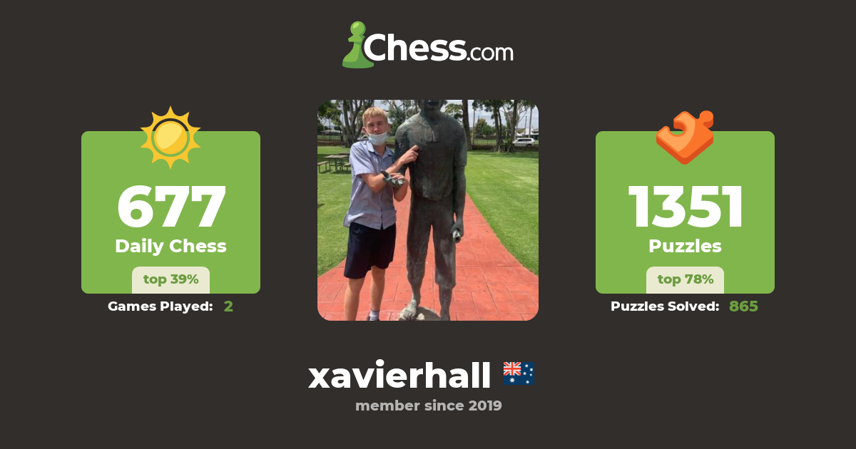 Xavier Hall (xavierhall) - Chess Profile - Chess.com