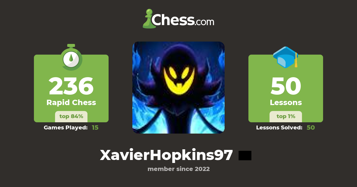 Xavier Hopkins (XavierHopkins97) - Chess Profile - Chess.com
