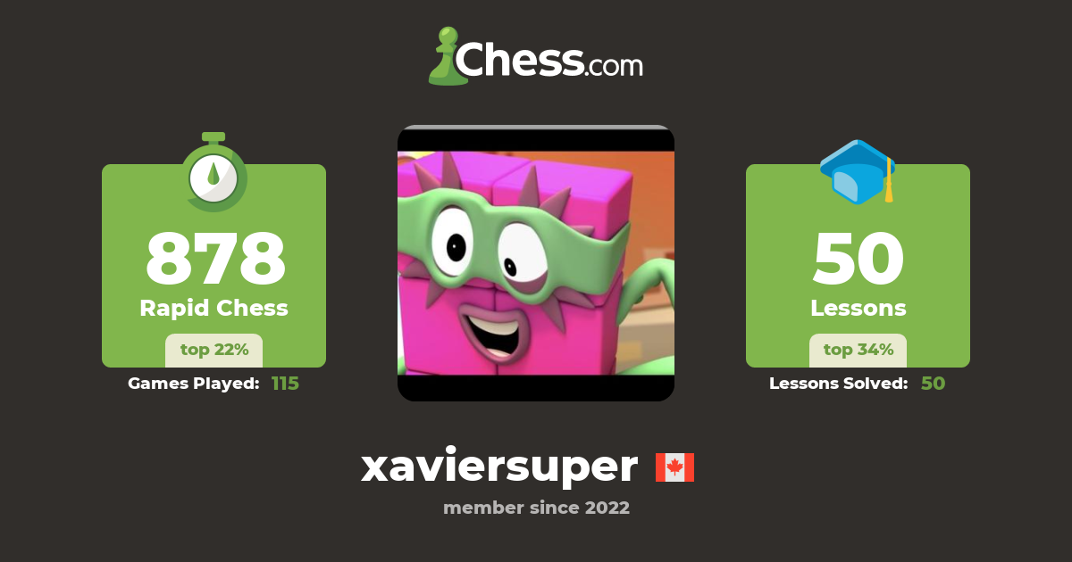 xaviersuper - Chess Profile - Chess.com