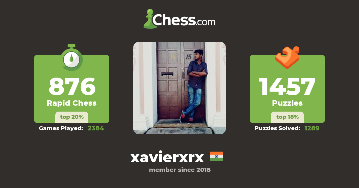 Xavier Jones (xavierxrx) - Chess Profile - Chess.com