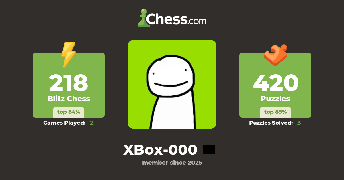 XBox-000 - Chess Profile - Chess.com