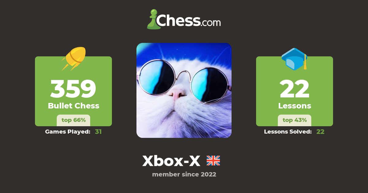 Xbox-X - Chess Profile - Chess.com