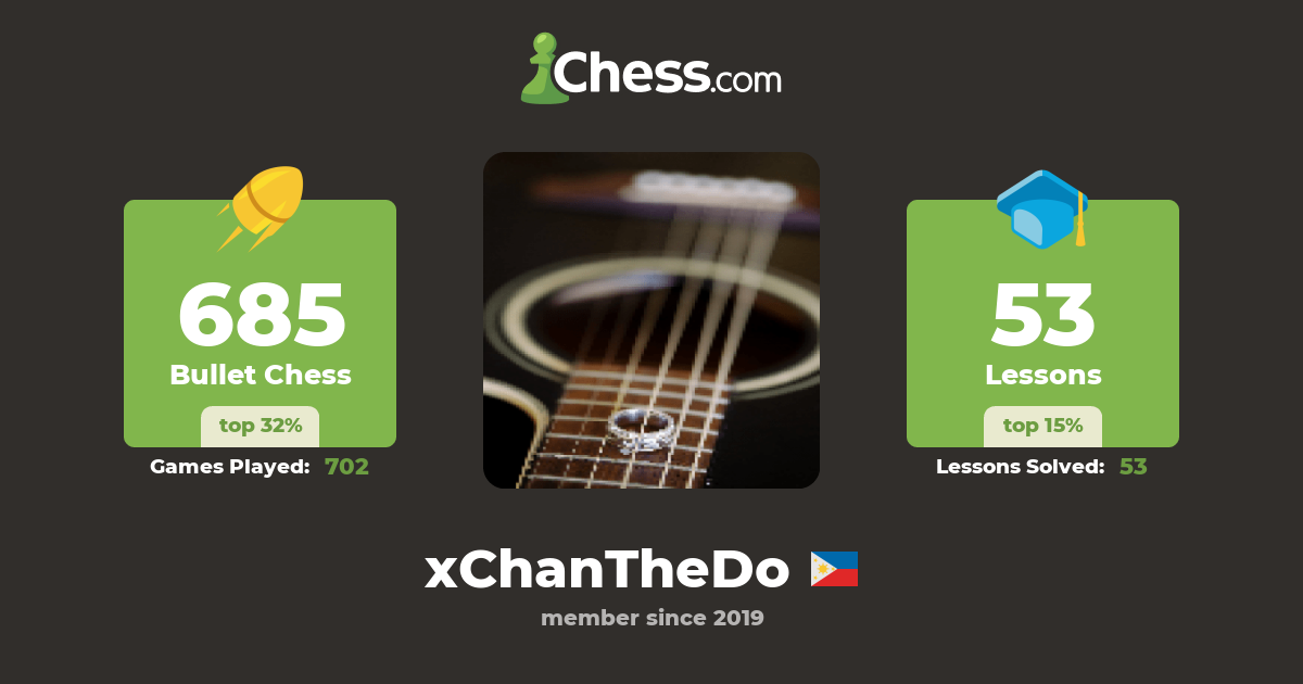 christian jhon dado (xChanTheDo) - Chess Profile - Chess.com