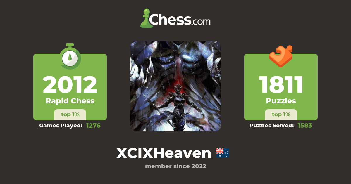 Liam (XCIXHeaven) - Chess Profile - Chess.com