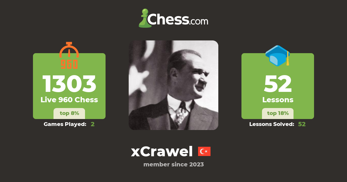xCrawel - Chess Profile - Chess.com