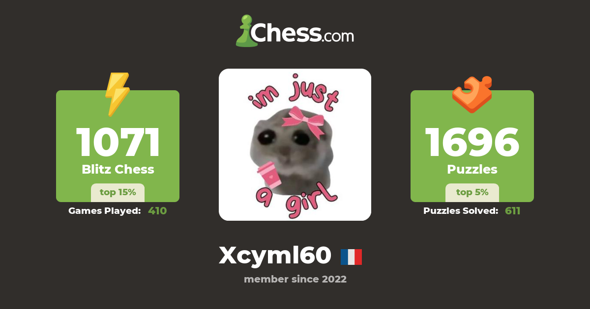 Xcyml60 - Chess Profile - Chess.com