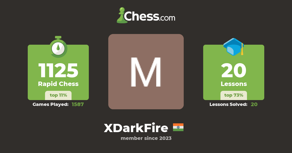 Manas Sahu (XDarkFire) - Chess Profile - Chess.com
