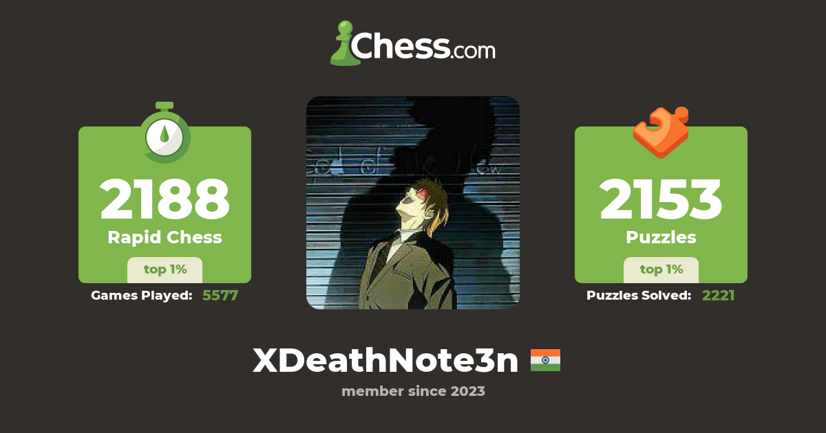 Light Yagami (XDeathNote3n) - Chess Profile - Chess.com
