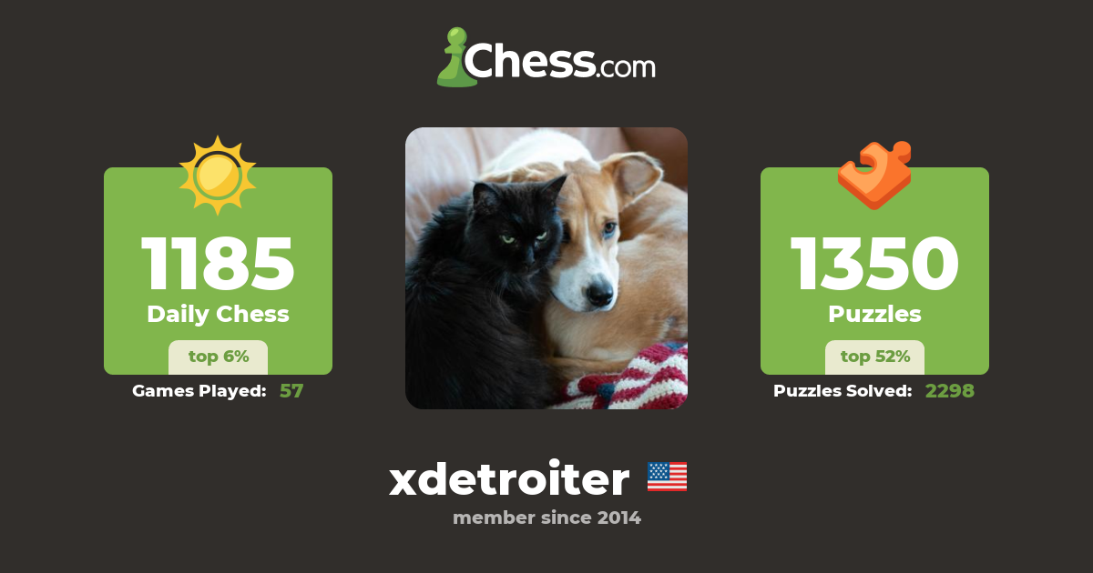 Charlie Gunn (xdetroiter) - Chess Profile - Chess.com