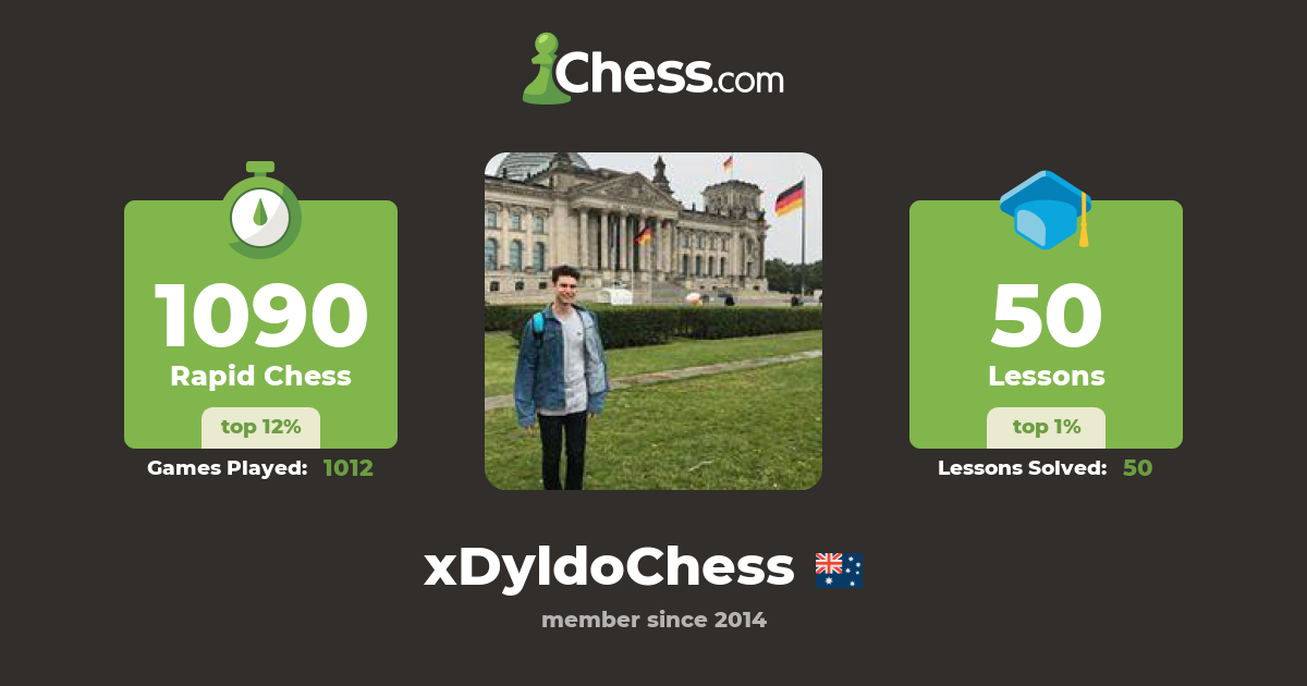 Dylan Bell (xDyldoChess) - Chess Profile - Chess.com