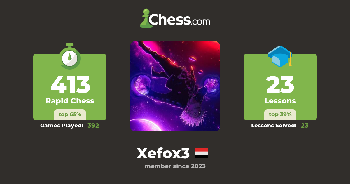 ayanokoji kiyotaka (Xefox3) - Chess Profile - Chess.com