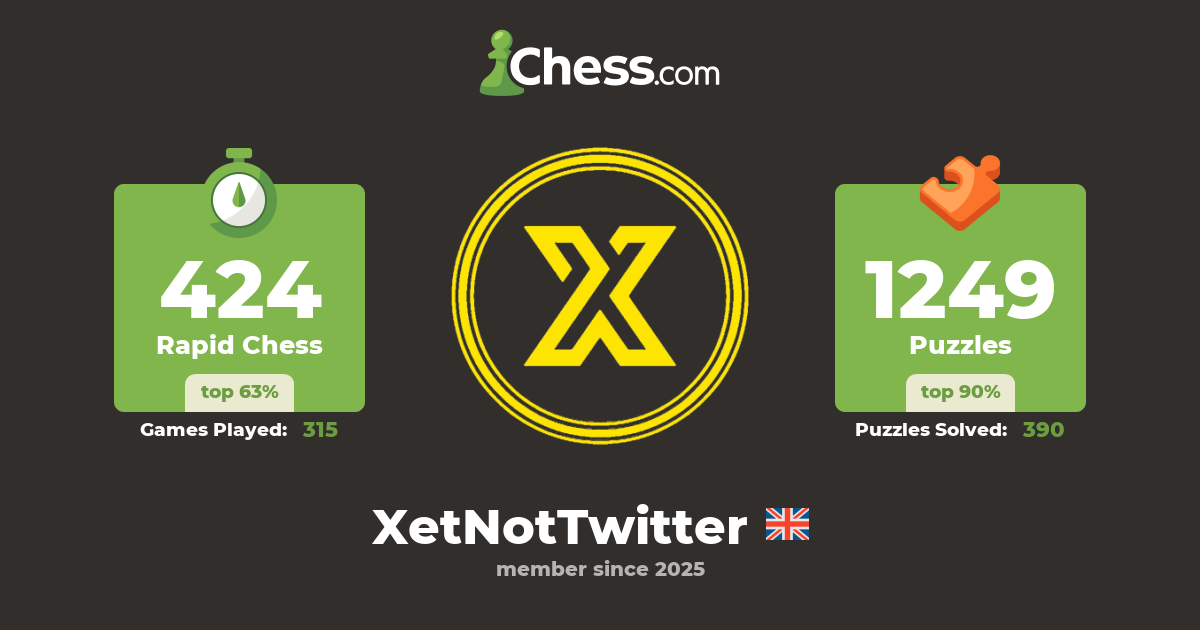 XetNotTwitter - Chess Profile - Chess.com