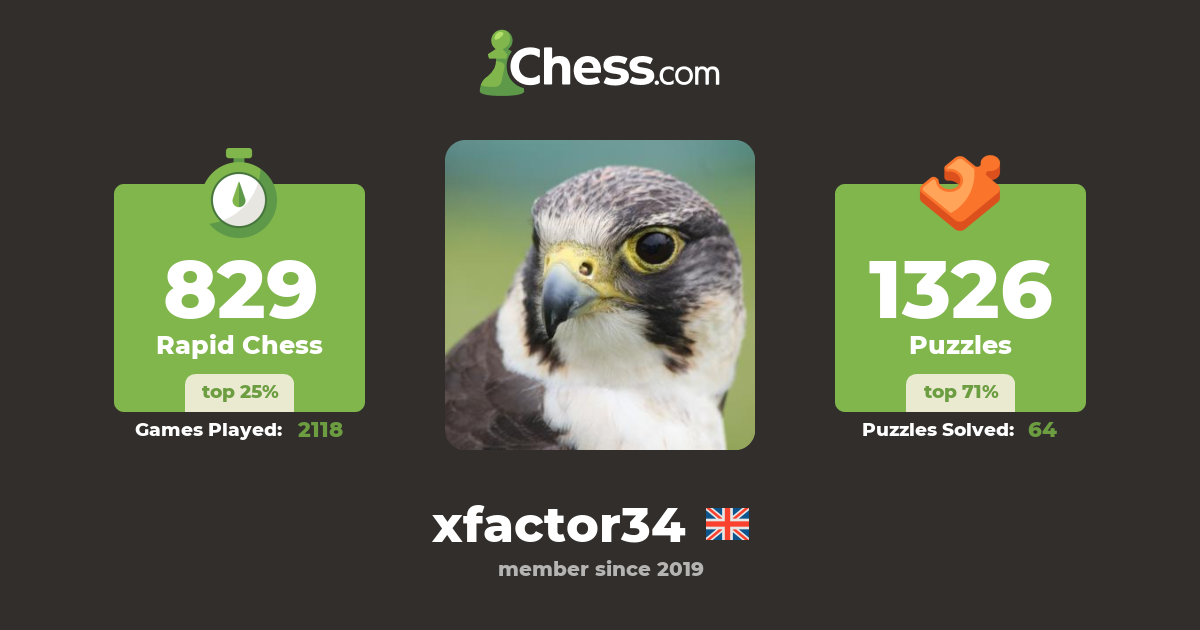 xfactor34 - Chess Profile - Chess.com