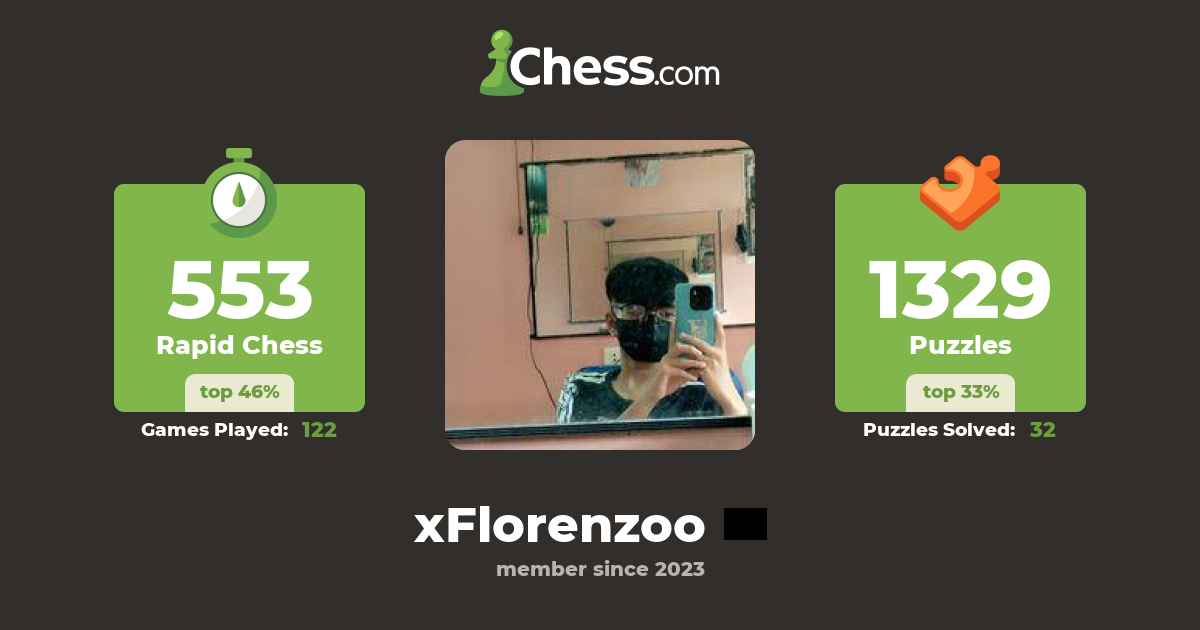 Frenz Luardo (xFlorenzoo) - Chess Profile - Chess.com