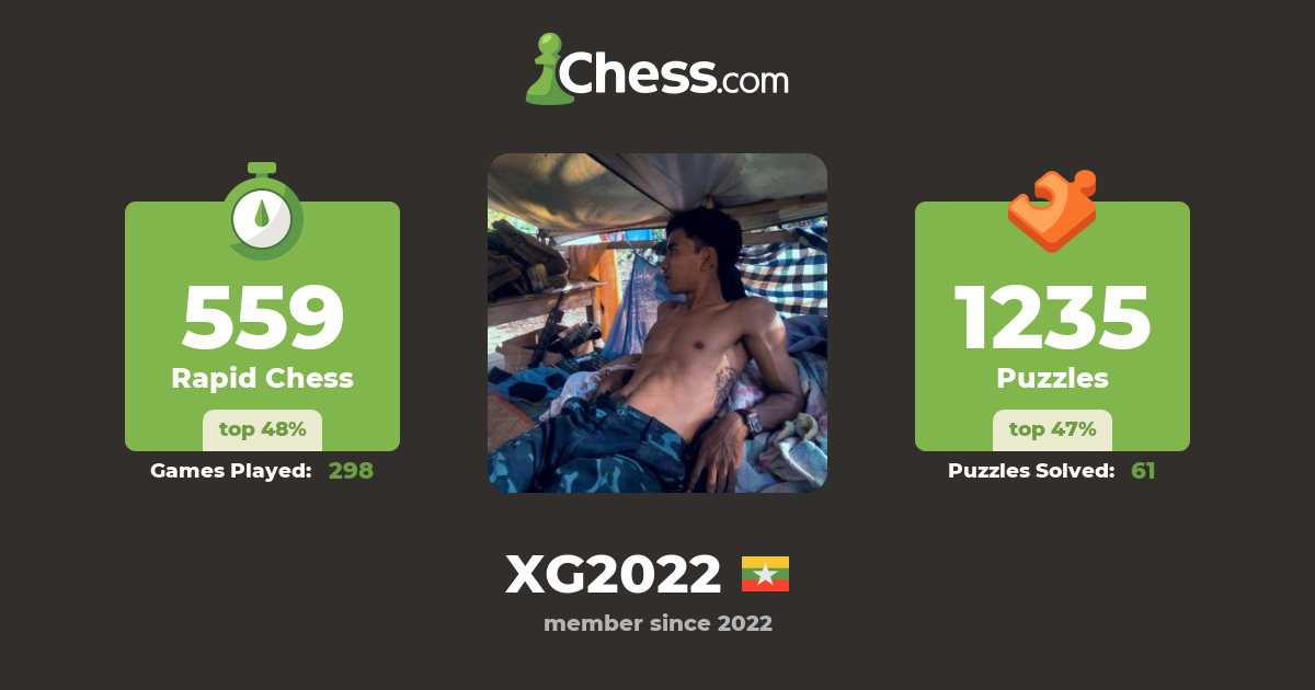 Htet Gyi (XG2022) - Chess Profile - Chess.com